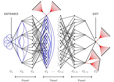 Quantum Algorithms The Relationship Between Problem Structure And