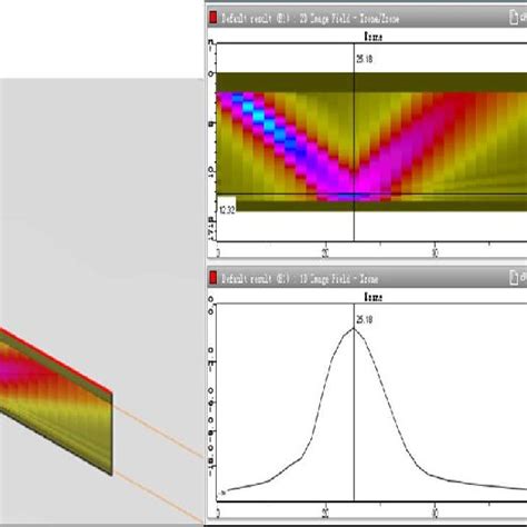Figures Of Probe Beam Simulation According To The Method Mentioned In