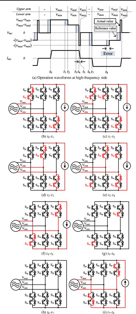 Figure 4 From Two Step Commutation For Three Phase To Single Phase Matrix Converter With High