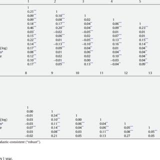 Pearson Correlation Coefficient Download Table