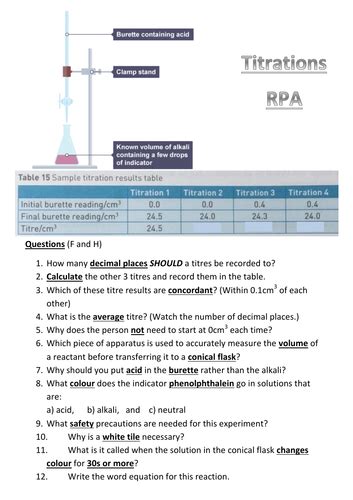 Titration Method And Calculation Teaching Resources
