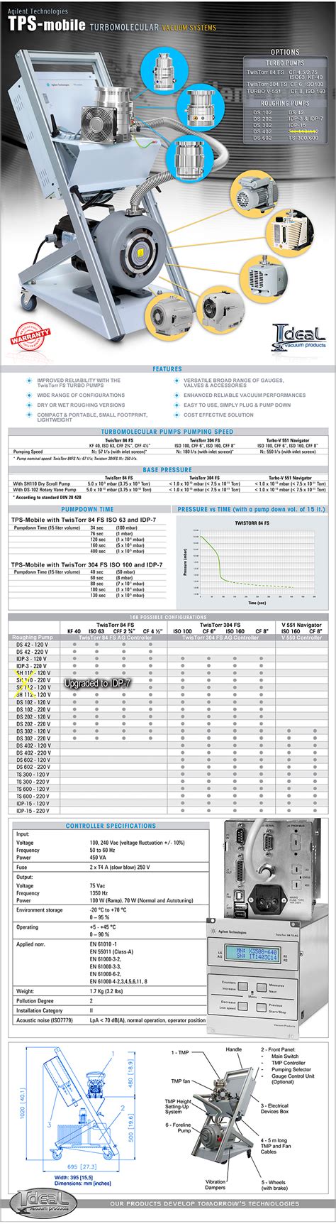 Ideal Vacuum Agilent Varian TPS Mobile TwisTorr FS Turbomolecular Vacuum Pump CF Inch
