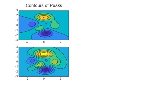 Customized Presentations And Special Effects With Tiled Chart Layouts