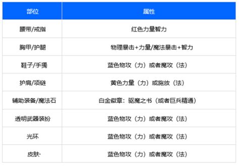 Dnf110级版本驱魔护石怎么搭配 2022驱魔护石搭配指南18183地下城与勇士专区
