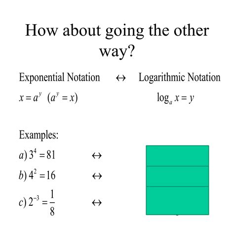 Logarithmic Exponential Trigonometric Functions And Their Graphsppt Physics Science