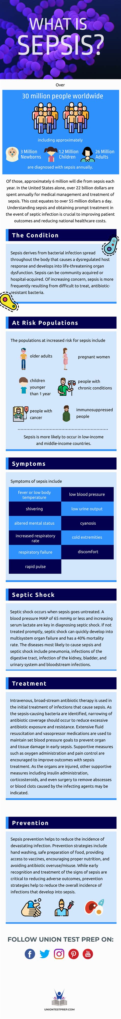 Severe Sepsis Cheat Sheet