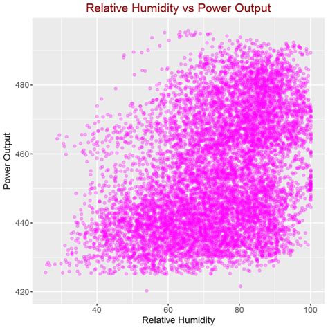 Machine Learning With R Caret Part 1 Datascience