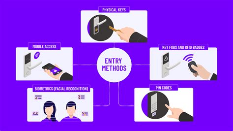 Multi Tenant Intercom System Buying Guide 2025 Swiftlane