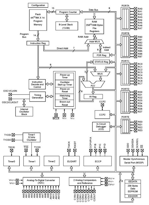 Pic16f887 Microcontroller Pinout Programming Applications Features