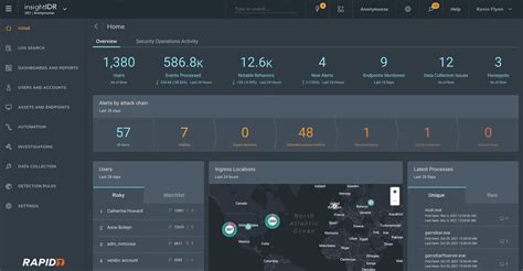 Guide To The 20 Best Siem Tools Of 2024 The Cto Club