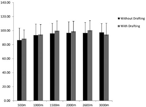 Percentages Of Subjects Maximal Oxygen Uptake VO Max Determined Download Scientific