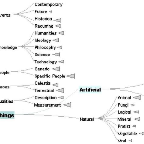 Doi Tree Visualization Budiu And Pirolli 2007 Download High Quality