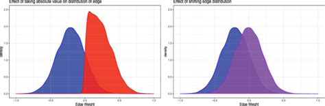 Effect Of Taking Absolute Values Vs Shifting Posteriors On The Download Scientific Diagram