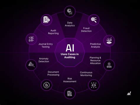 ai use cases in education shaping the future of learning markovate