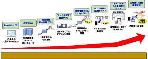 創設者の歩み 株式会社 未来ウィンドウ