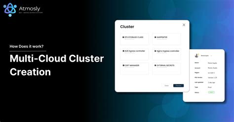Atmosly On Linkedin Cloudtechnology Multicloud Atmosly Cloudmanagement Squareops