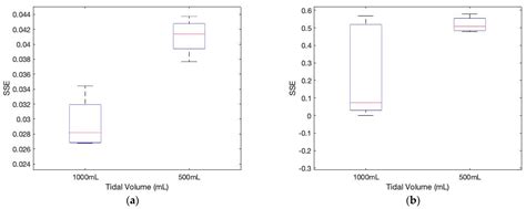 A Wearable Multimodal Wireless Sensing System For Respiratory Monitoring And Analysis