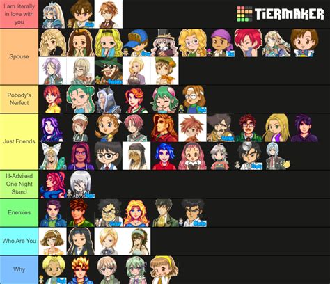Farming Simulator Marriage Candidates Tier List Community Rankings Tiermaker