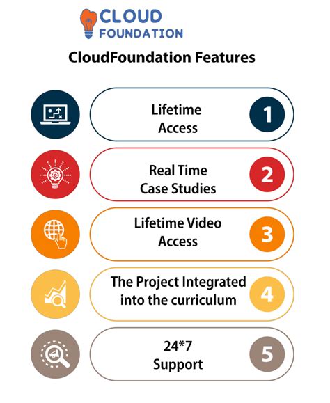 What Is Workday Prism Analytics Cloudfoundation Blog