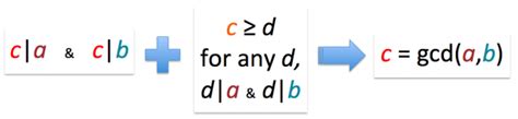 Greatest Common Divisor And Least Common Multiple Mathwiki