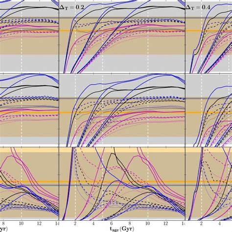 Flexible Stellar Population Synthesis Fsps Conroy Et Al 2009 Download Scientific Diagram