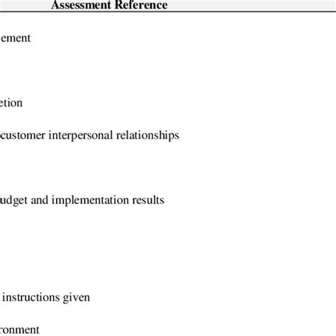 Css Assessment Reference Ranking Download Scientific Diagram
