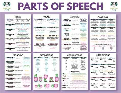 Parts Of Speech 8 Posters Set English Grammar Poster Set Classroom Poster Educational Poster