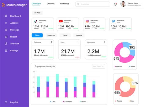 Analytics Chart Ui Design By Emmanuella Blay Andoh On Dribbble