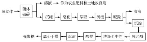壳聚糖 Msds 用途 密度 壳聚糖cas号【9012 76 4】 化源网