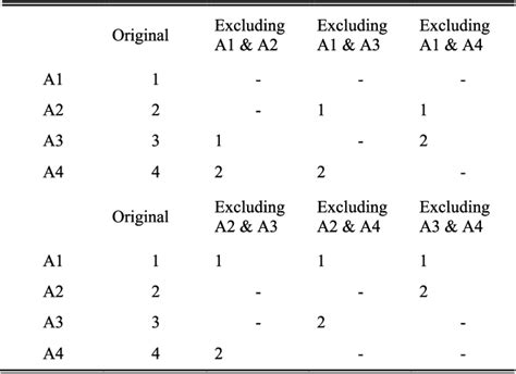 Table 10 From A Novel Interval Valued Q Rung Orthopair Fuzzy Additive