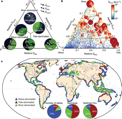 Global Distribution Of Predicted Pristine Delta Morphologies A Download Scientific Diagram
