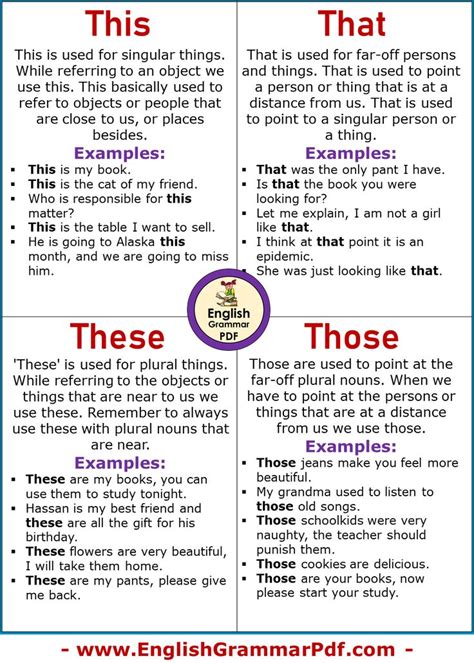 Uses This That These Those In English English Grammar Pdf