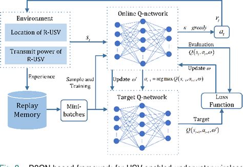 Figure 2 From Throughput Maximization For Usv Enabled Underwater