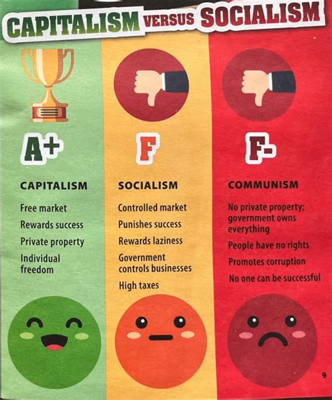 Infographic Definition Of Socialism Medicine