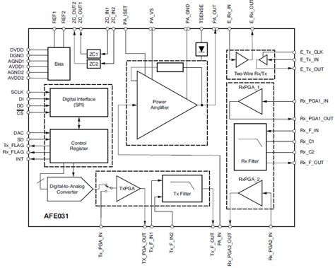 Ccstms320f28069 Using Tms320f28069 And Afe031 To Develop A Data