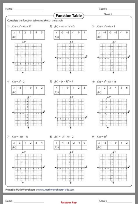 Function Tables Worksheet Pdf Three Views Of A Function