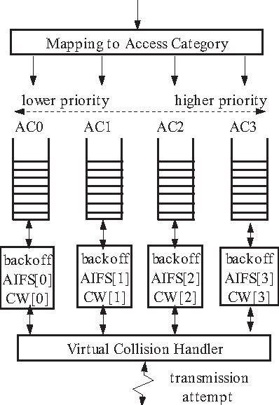 figure 1 from optimized cross layer design for scalable video