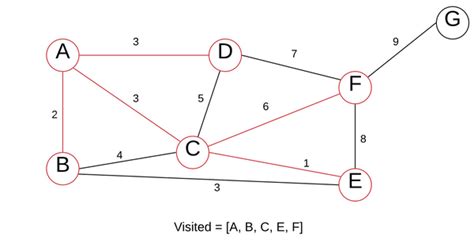 greedy algorithms in python