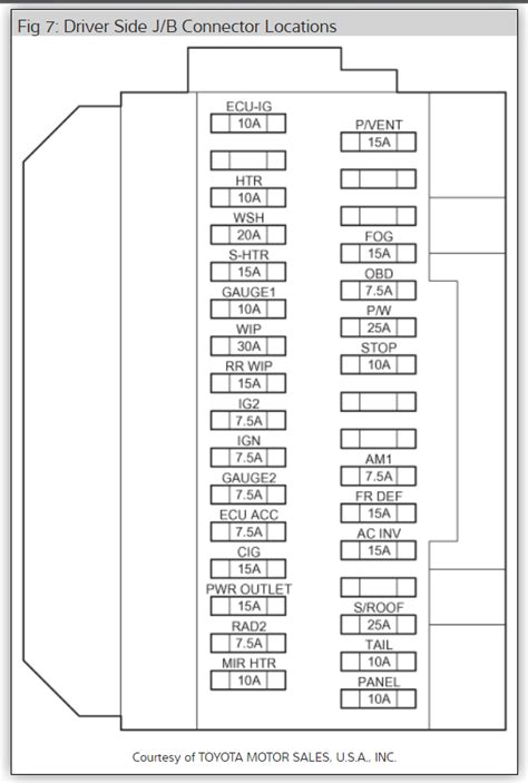 A C Control Panel Has No Light