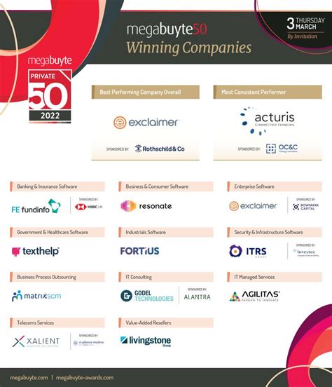 James Chapman Andrews On Linkedin Megabuyte50 Uktech