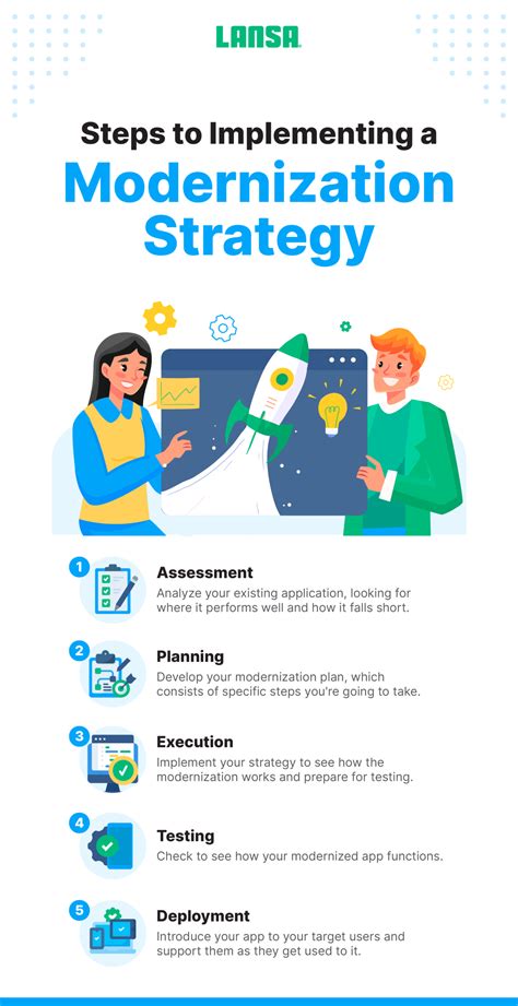 Key Application Modernization Strategies Lansa