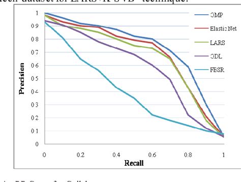 Figure 4 From Sparse Code Based Indexing For Image Retrieval Semantic Scholar