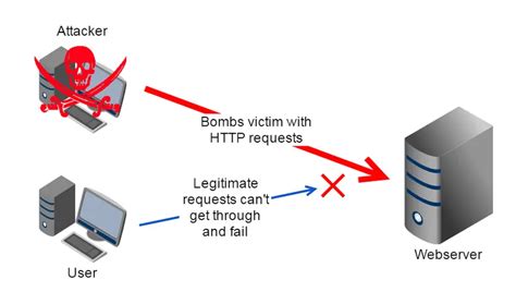 Learn About 8 Common Cyber Security Threats Htmd Blog