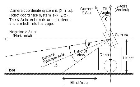 Camera Coordinate System Download Scientific Diagram