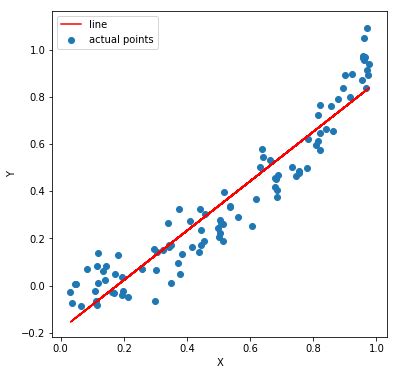 Linear Regression Analysis Part DIMENSIONLESS TECHNOLOGIES PVT LTD