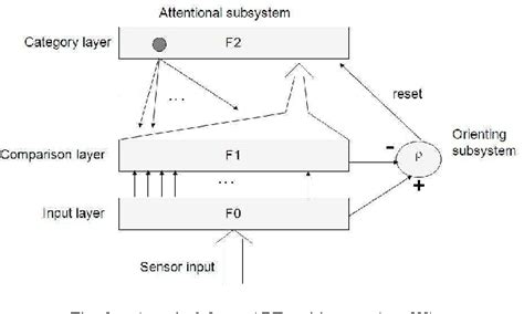 Figure 2 From A Spatial Temporal Imputation Technique For Classification With Missing Data In A