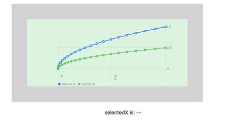 Swiftui How Can We Expand The Gesturetap Region For Swift Charts Stack Overflow