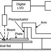 Diagram Of Experimental Setup For Measurement Of Collision Motion Of Download Scientific