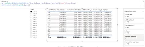Pull All Time Minimum Value Ignoring Some External Microsoft Fabric Community