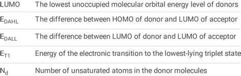 The Selected Features And Their Physical Interpretations Feature Download Scientific Diagram
